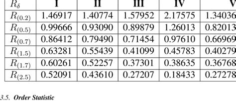 Some Values Of The Rényi Entropy For K Gape Distribution Download