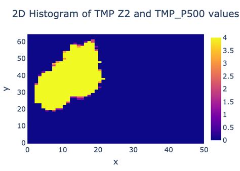 13 Histogram2d Plot — Metplotpy 300 Documentation
