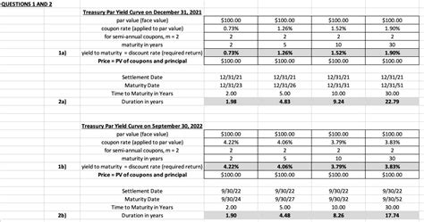 QUESTIONS 1 AND 2 Treasury Par Yield Curve On Chegg Com