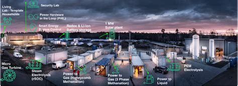 Photograph Showing All The Sector Coupling Components Available At The Download Scientific Photograph Showing All The Sector Coupling Components Available At The Download Scientific