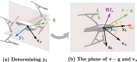 Trajectory Generation And Tracking Control For Aggressive Tail Sitter