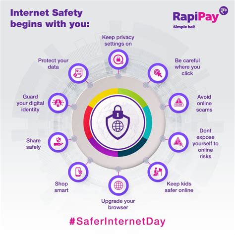 Rapipay Fintech Private Limited On Linkedin Rapipay Saferinternetday Internetsafety