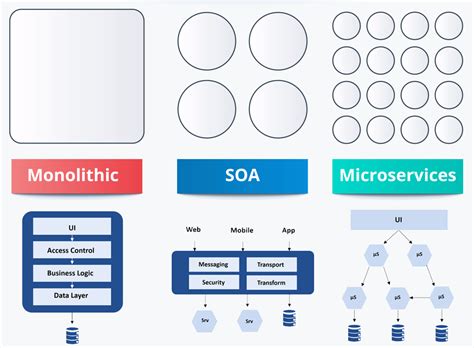 Understanding Variable Scope In Golang Local Vs Global Variables By Ahmed Emara Medium