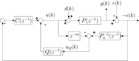 Equivalent Scheme Of Fig 1 Download Scientific Diagram