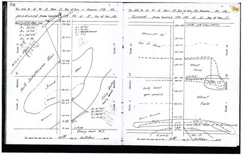 Isc Elements Of A Field Book