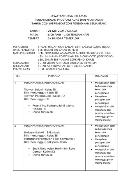 Jawatankuasa Dalaman Adni 2024 Pdf