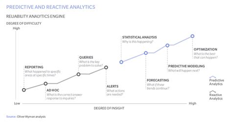 Big Data Vietnam What Is Reactive Analytics