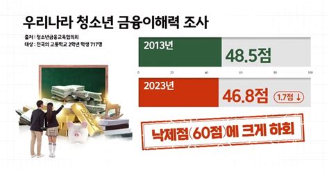혹시 내가 금융문맹초중고 금융교육 의무화해야