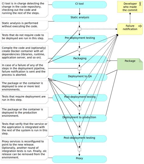 read the devops 2 0 toolkit leanpub