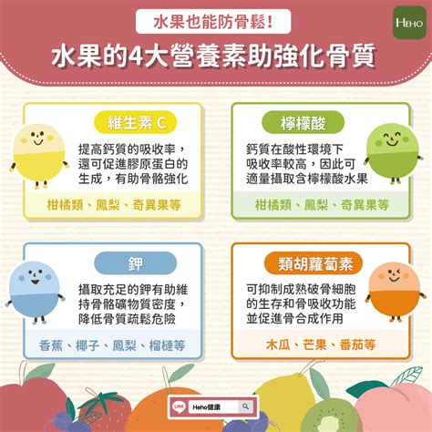 水果也能防骨鬆！水果的4大營養素助強化骨質 Heho健康