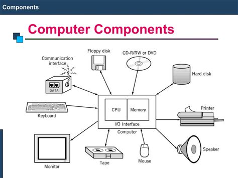 COS Computer Architecture Lab Ppt