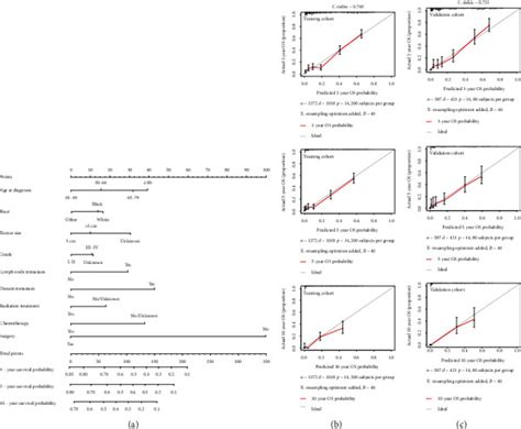 Predictors Of Distant Metastasis And Prognosis In Newly Diagnosed T1 Intrahepatic