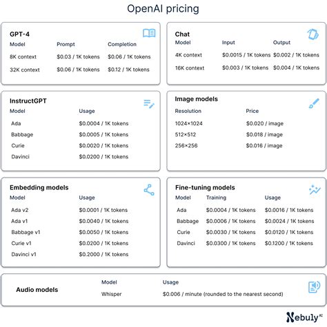Azure Openai Gpt 4o Pricing Image To U