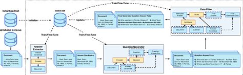 Figure 1 From Qasnowball An Iterative Bootstrapping Framework For High