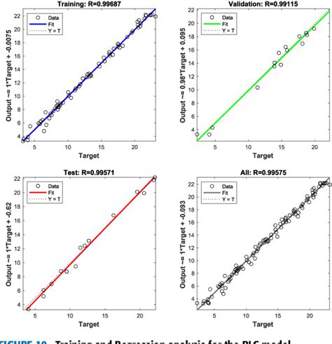 Figure 1 From Machine Learning Based Error Correction Codes And
