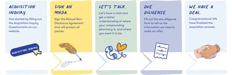 Compounding Pharmacy Acquisition Valor Compounding Pharmacy
