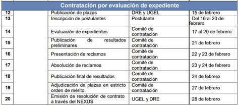 Contrato Docente 2023 Cronograma De La Etapa De EvaluaciÓn De