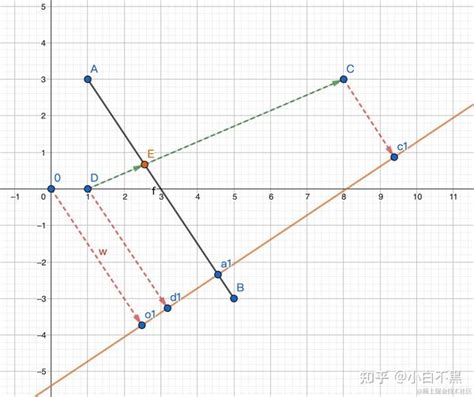 计算线段的交点 知乎