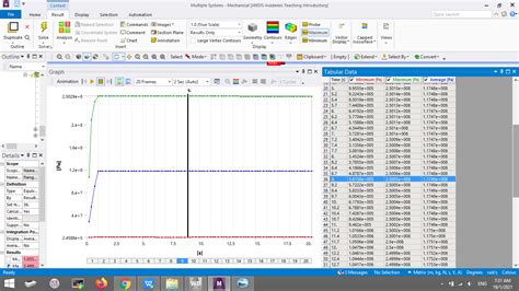 Reply To Parametric Analysis Vs Number Of Steps Tabular Results