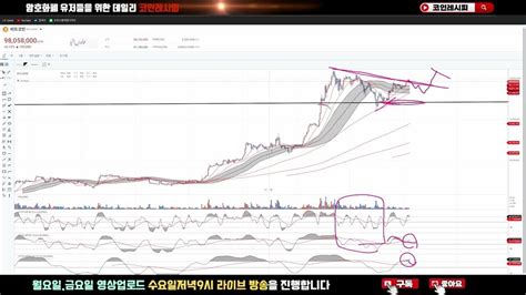 비트코인 플로우 이오스 차트분석 Youtube