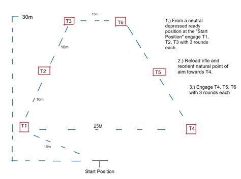 Left Right Right Left Transition Drill • Spotter Up