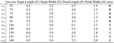 PDF Interpreting Random Forest Classification Models Using A Feature