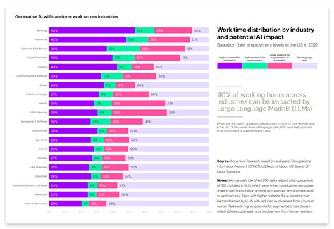 La Ia Ha Generado Una Nueva Función La Ingeniería De Prompts Foro Económico Mundial