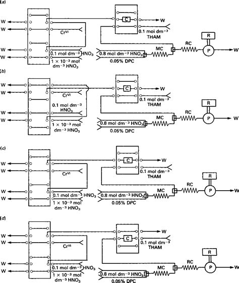 Figure 1 From Selective Spectrophotometric Determination Of Trace