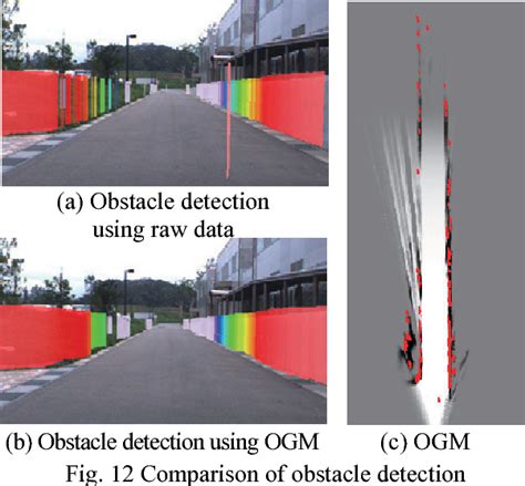 Figure 5 From Obstacle Detection Based On Occupancy Grid Maps From Virtual Disparity Image