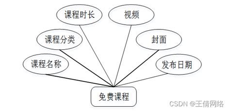 附源码 Java毕业设计基于javaee的在线学习平台javaee课程设计 Csdn博客