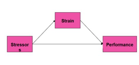 Module 5 Correlational Research Flashcards Quizlet