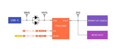 Hardware Description IMX RT1011 Nano Kit