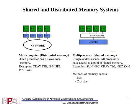 Ppt Scalable Parallel Architectures And Their Software Powerpoint Presentation Id4361314