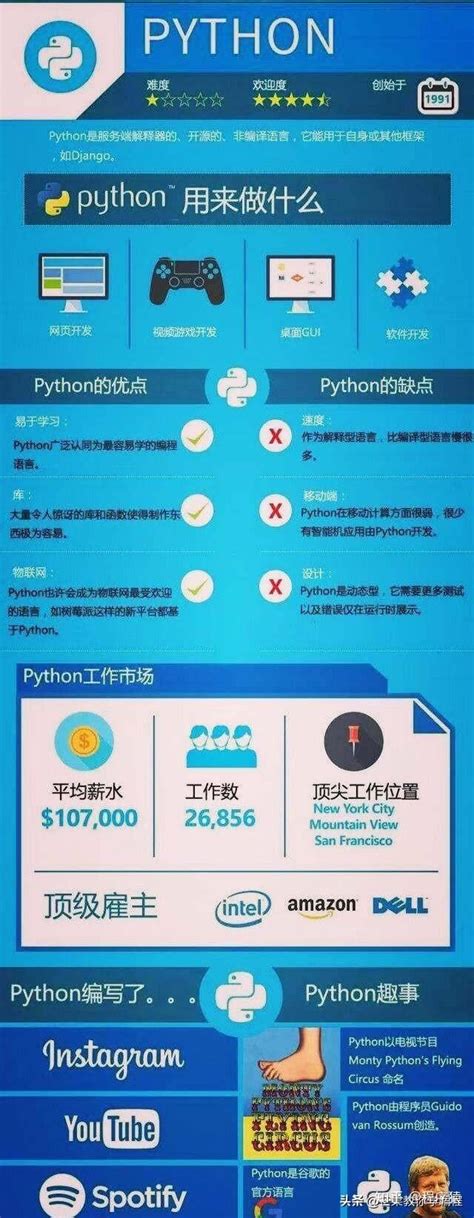 学习python没有那么容易，要掌握这些方法 Csdn博客
