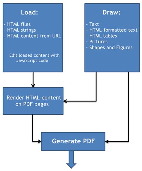 html2pdf x pilot 5 7 0 download screenshots