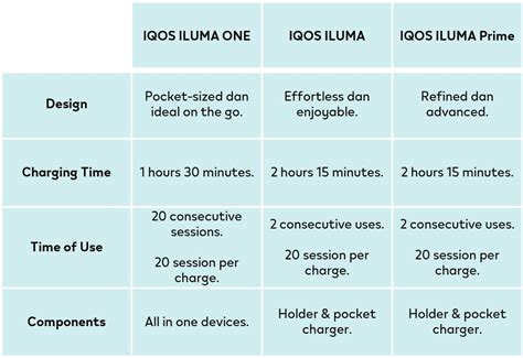 Blog What Are The Diffrerences Between Iluma Models Including Iqos