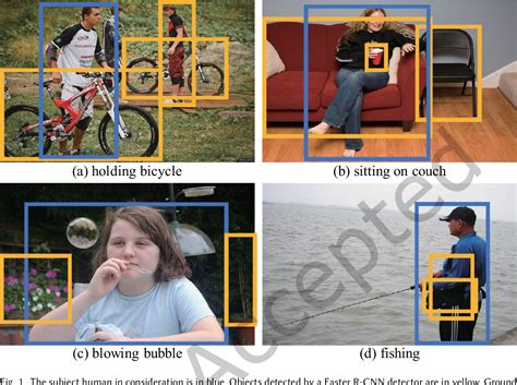 figure 1 from relation with free objects for action recognition