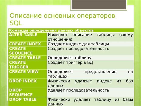 Основы sql запросов Основные команды sql которые должен знать каждый