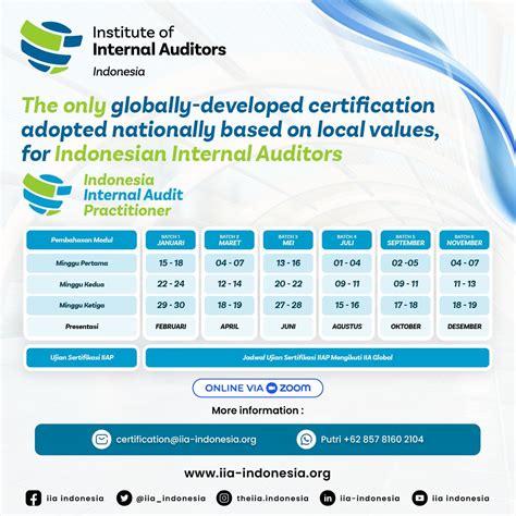 Institute Of Internal Auditors Indonesia On Linkedin Program