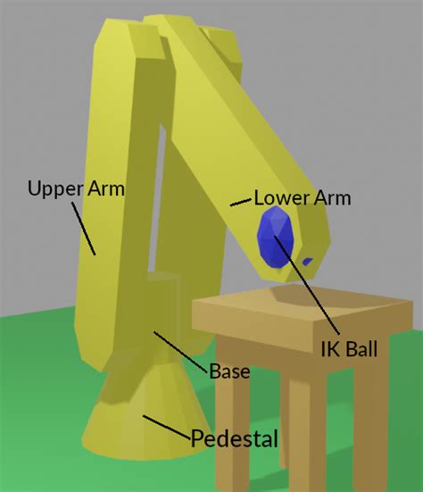 Animate Your Robot In Blender Hackaday