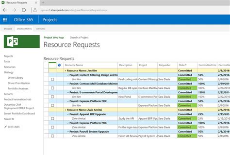 Best Resource Management Software Tools Improve Efficiency In 2025