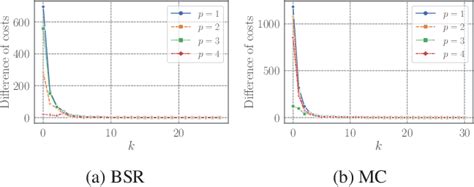 Figure From Practical Frank Wolfe Method With Decision Diagrams For