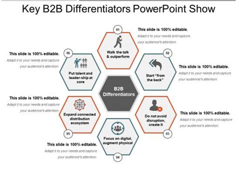 Key Differentiators Slide Team