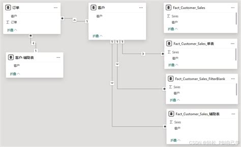 236 Powerbi数据建模 计算表建立关系报错，提示循环依赖powerbi检测到循环依赖关系 Csdn博客