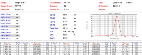 Acttr Inc How To Read The Report Of Particle Size Analysis