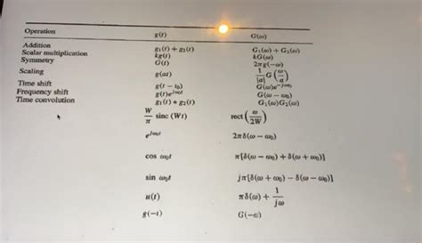 Solved A The Figure Shows A Dsb Tc Signal The Modulating
