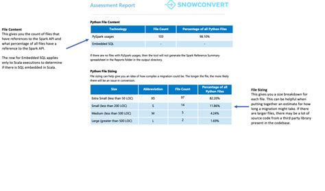 Snowpark Migration Accelerator Assessment Output Reports Folder Snowflake Documentation
