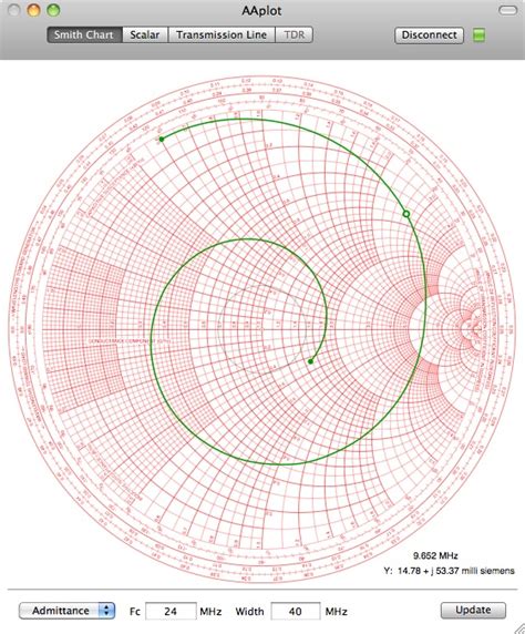 Smith Chart