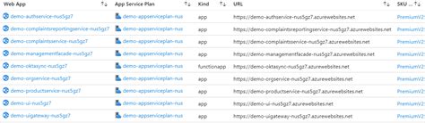 Using Azure Monitor Workbooks To Document Your Azure Resources