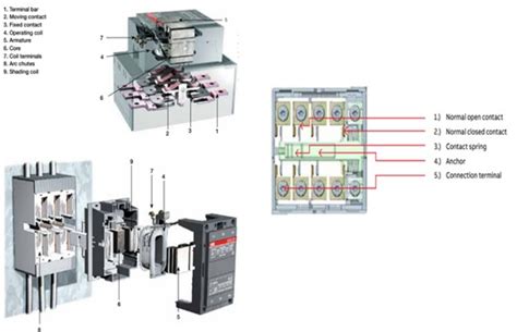 Electromagnetic Contactors Explained An Essential Guide For Efficient